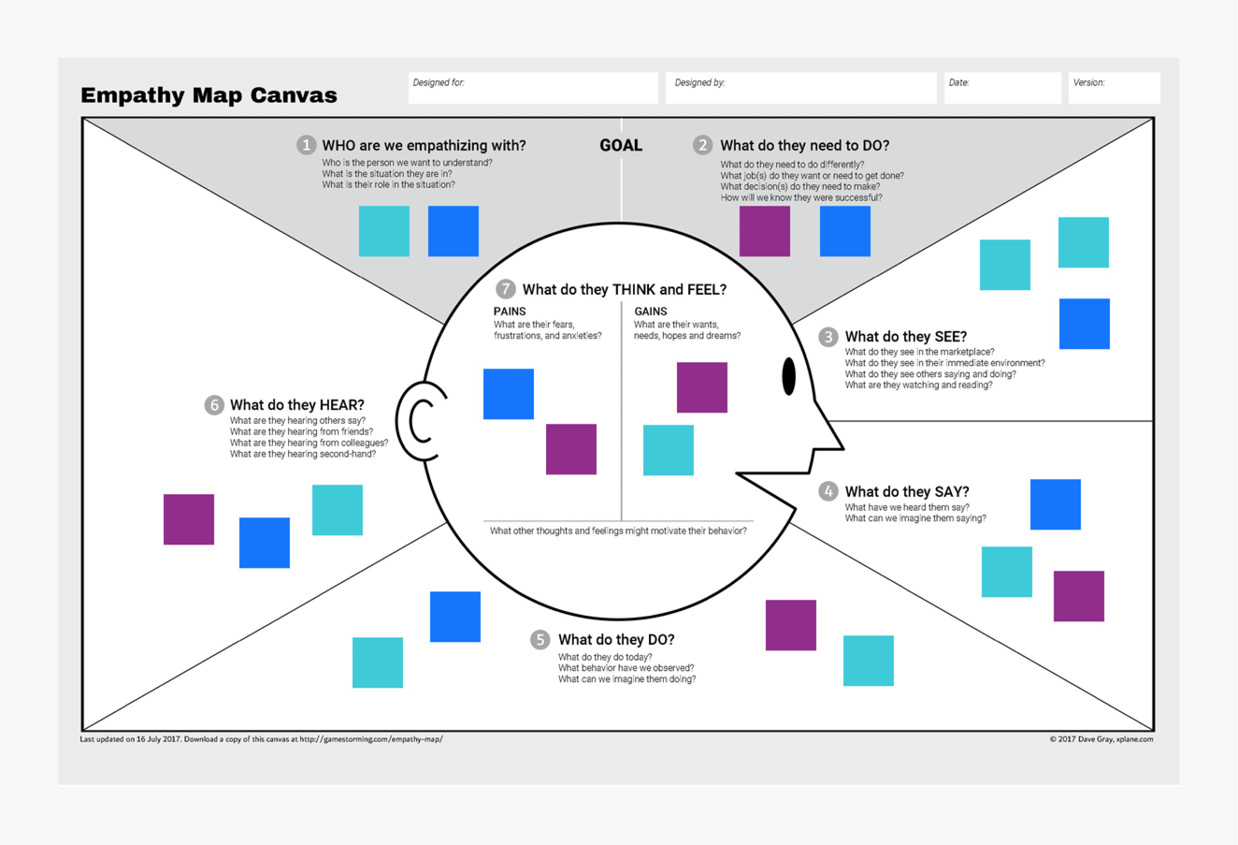 Chapter 3: Develop your business perspective · Business Thinking for ...