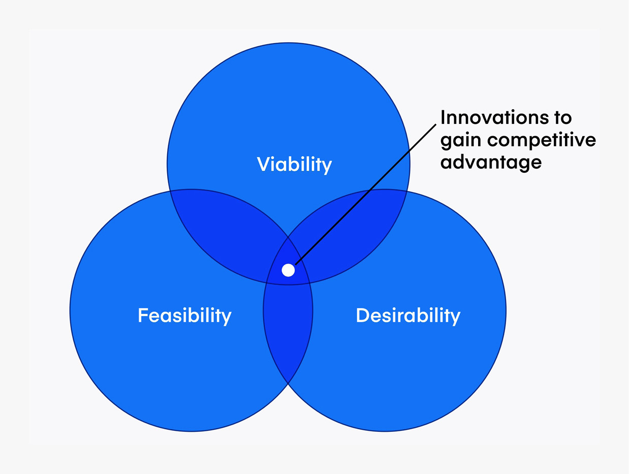 Chapter 4: Create conditions for design maturity · Business Thinking for Designers · Ryan Rumsey