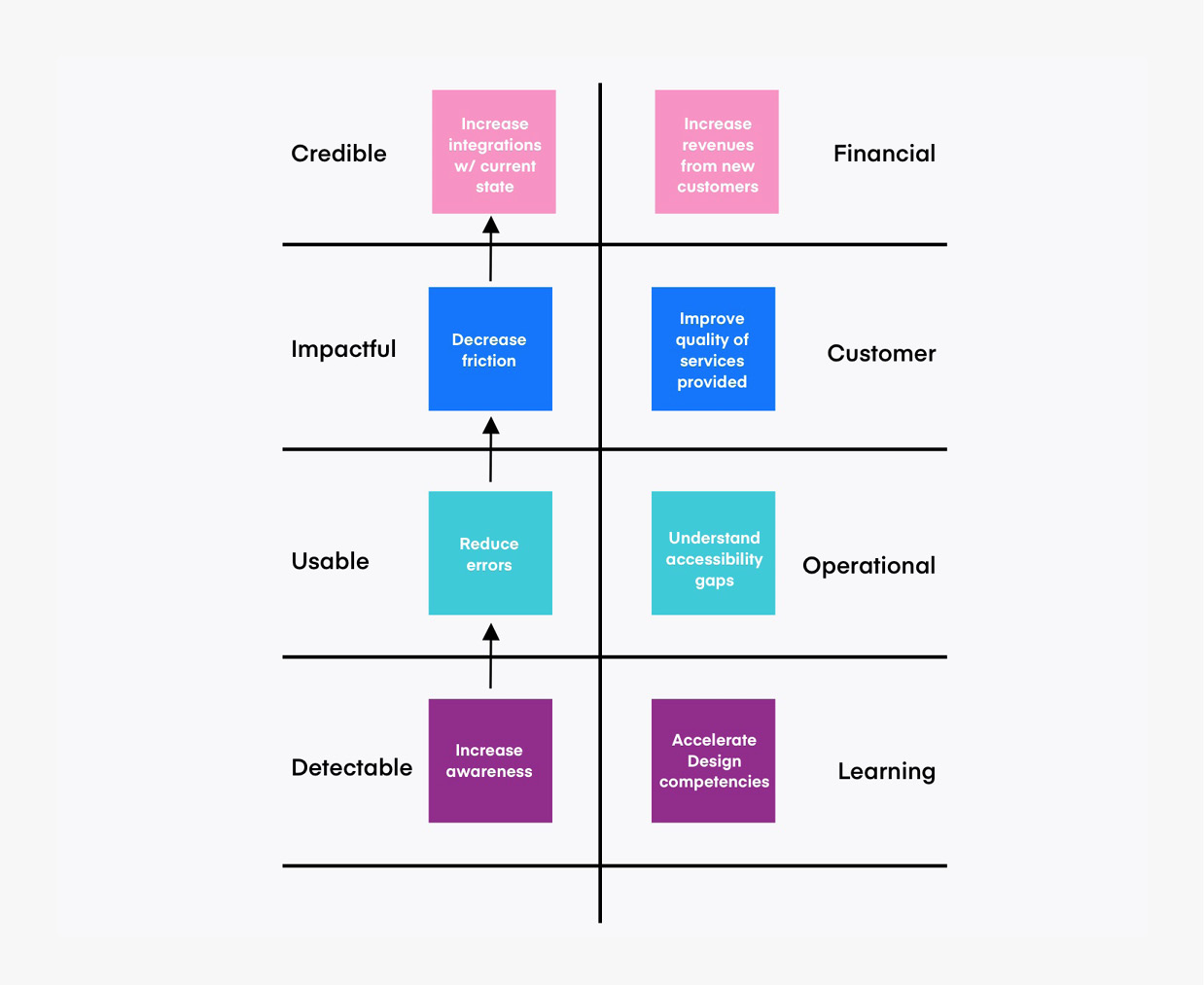Chapter 4: Create conditions for design maturity · Business Thinking ...