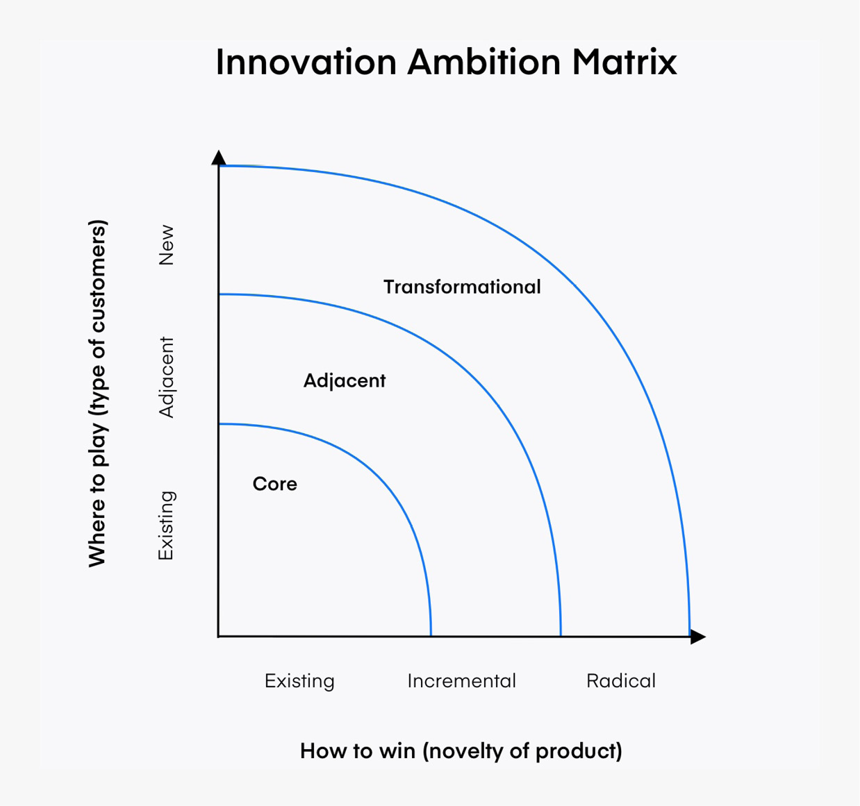 Chapter 5: Communicate the options · Business Thinking for Designers ...