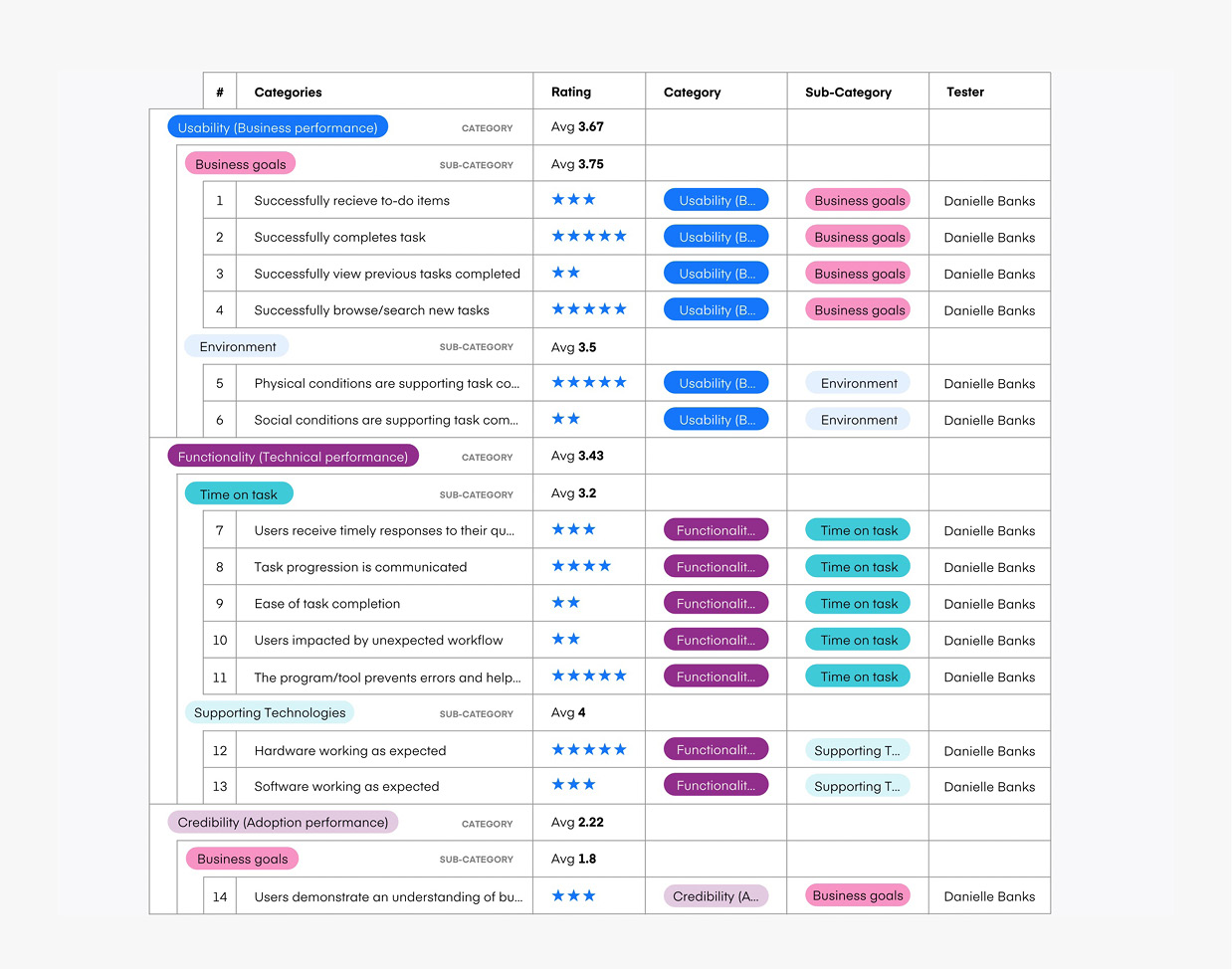 Chapter 6: Put it all together · Business Thinking for Designers · by ...