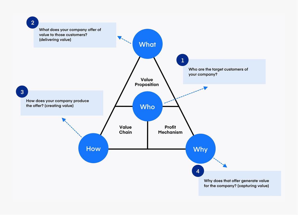 Chapter 3: Develop your business perspective · Business Thinking for ...